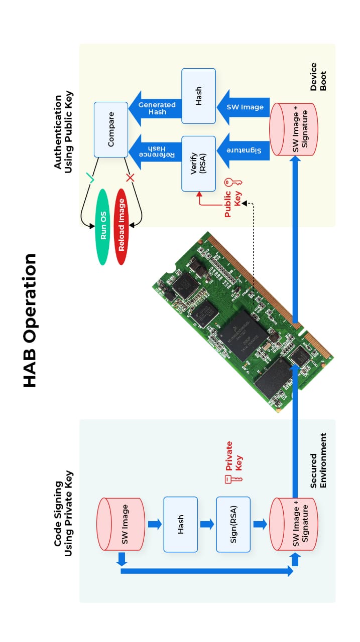 Seven essential security features for Linux based edge devices | Trunexa