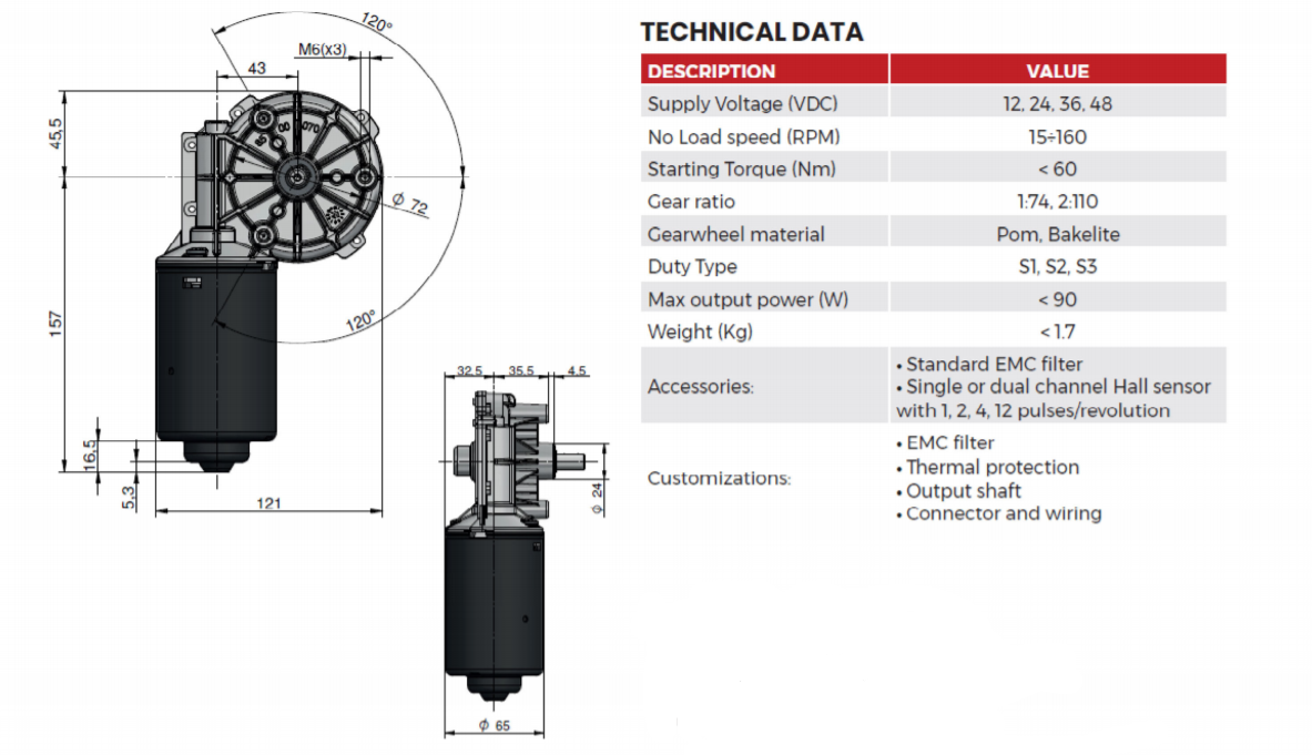 An open source design of Ventilator | Trunexa